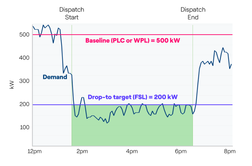 Key Information for PJM Enrollment – Enel North America