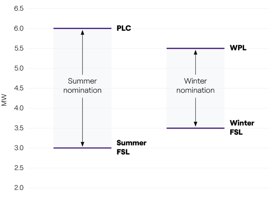 Key Information for PJM Enrollment – Enel North America