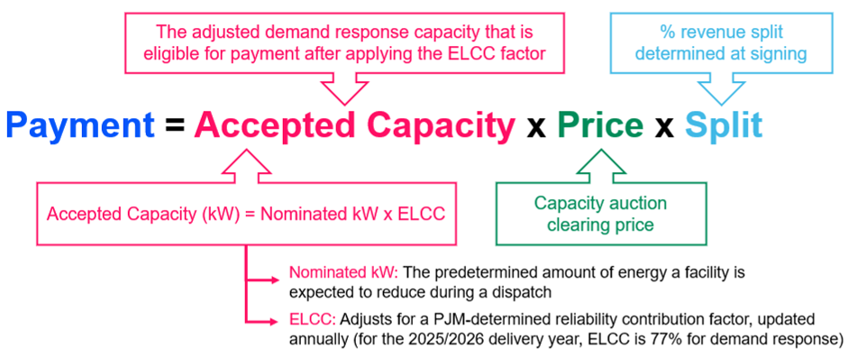 PJM Effective Load Carrying Capability (ELCC) – Enel North America